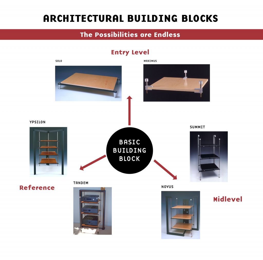 Building Blocks – pARTicular Design